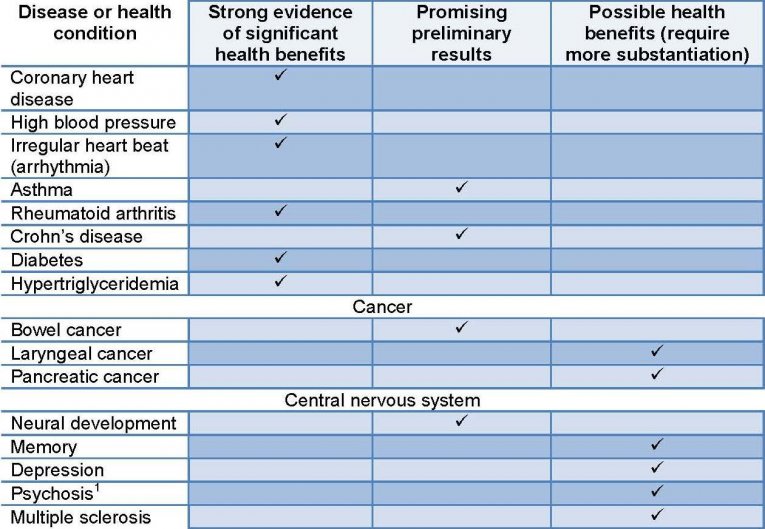 How are marine ingredients are used? | IFFO - The Marine Ingredients ...